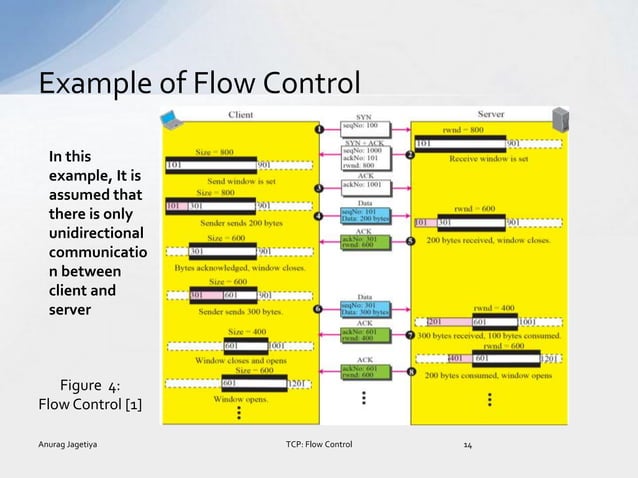 Tcp Protocol Flow Control Pptx Internet Computing