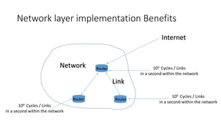 TCP/ IP Networking from Scratch | PPT