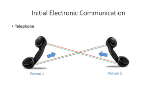 TCP/ IP Networking from Scratch | PPT
