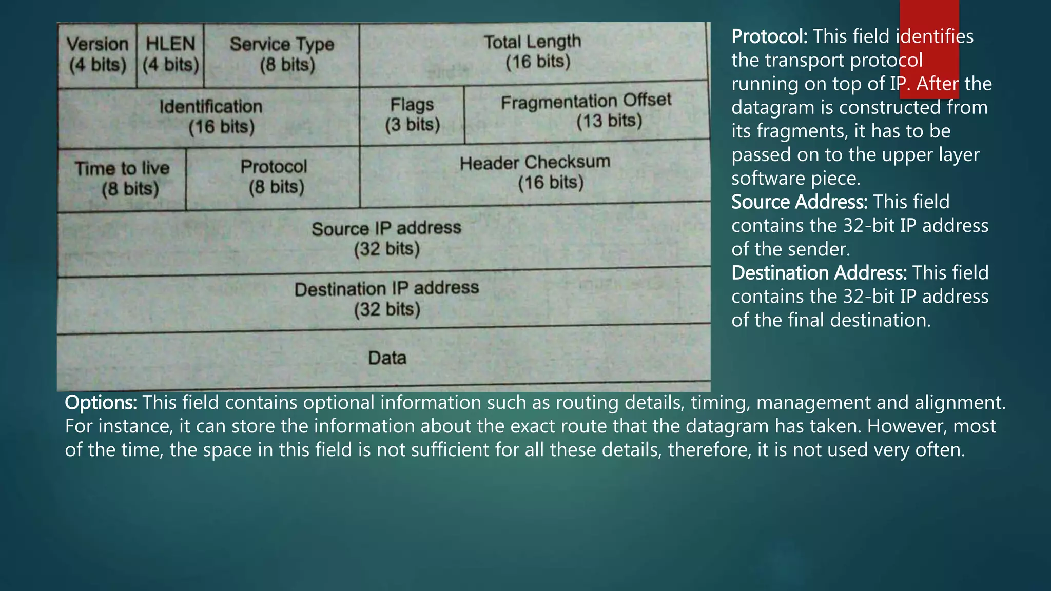 Tcp header/IP Header/Authentication header | PPTX Tcp header/IP Header/Authentication header | PPTX