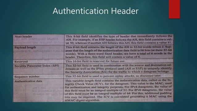 Tcp header/IP Header/Authentication header | PPTX | Computer Networking | Computing