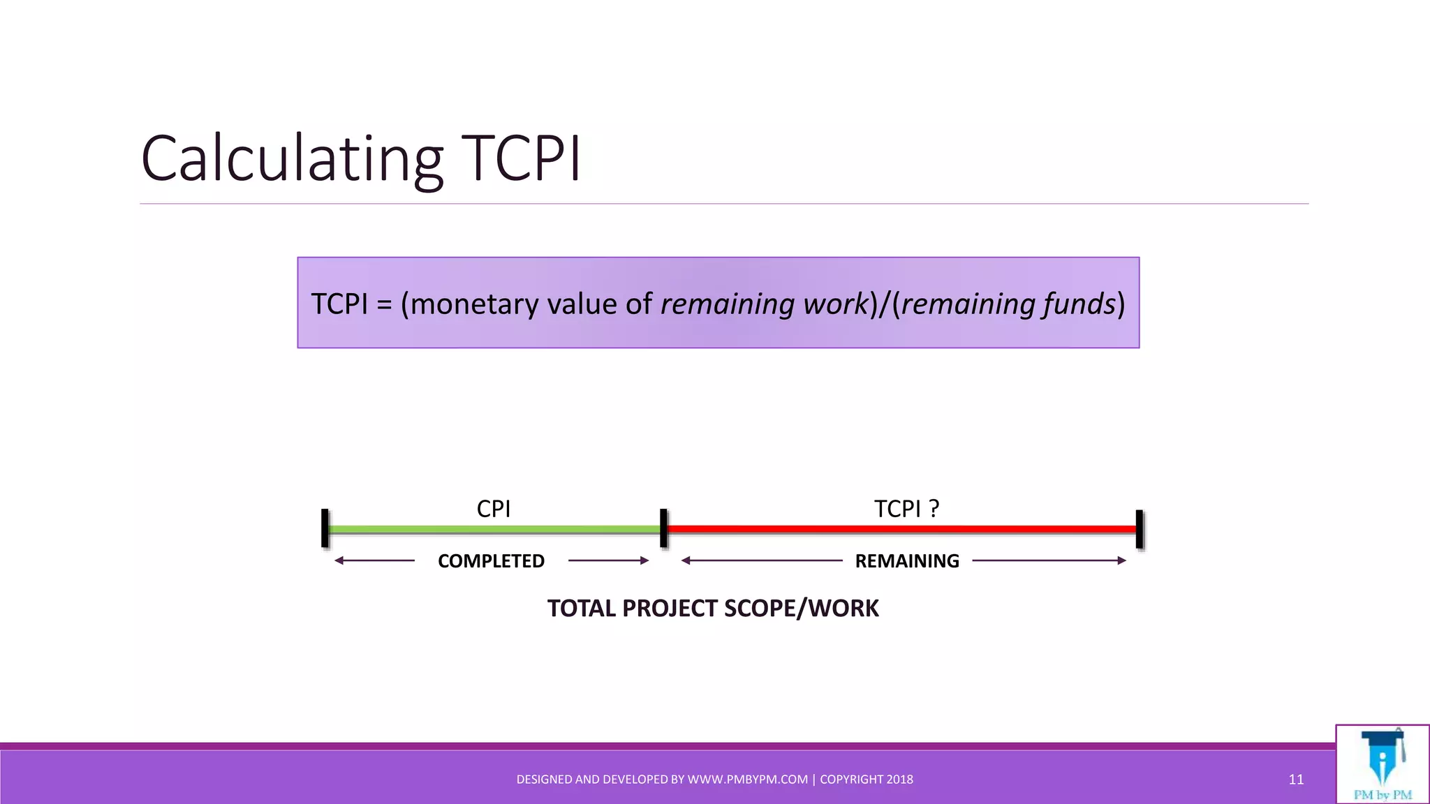 Learn The Right Way To Apply TCPI Formulas In Project Management | PPTX