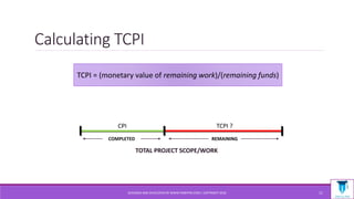 Learn The Right Way To Apply TCPI Formulas In Project Management | PPTX