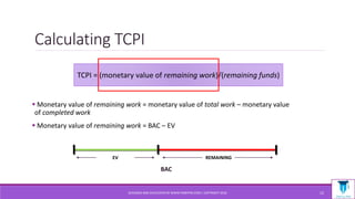 Learn The Right Way To Apply TCPI Formulas In Project Management | PPTX