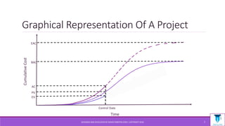 Learn The Right Way To Apply TCPI Formulas In Project Management | PPTX