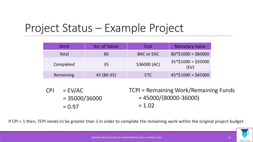 Learn The Right Way To Apply TCPI Formulas In Project Management