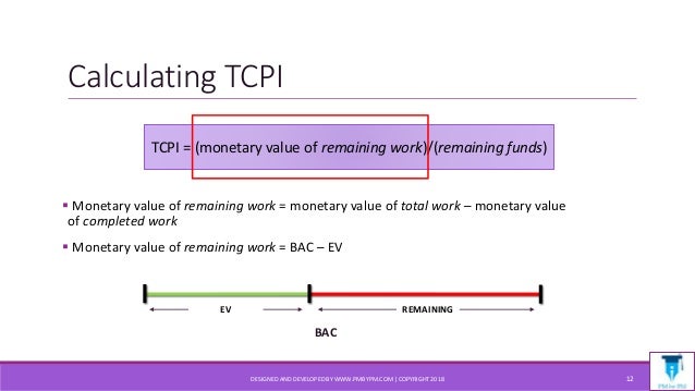 Learn The Right Way To Apply TCPI Formulas In Project Management