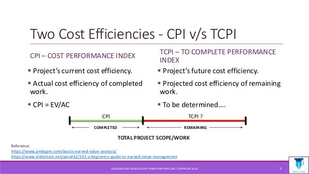 Learn The Right Way To Apply TCPI Formulas In Project Management