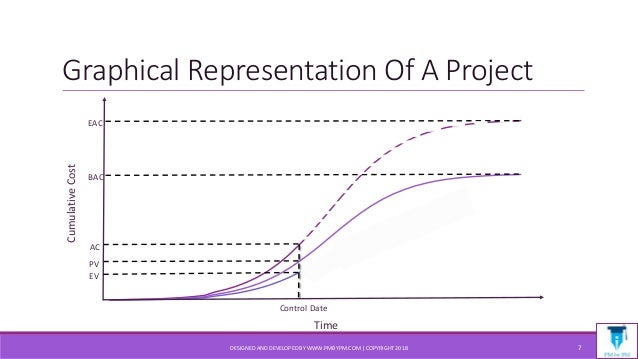 Learn The Right Way To Apply TCPI Formulas In Project Management