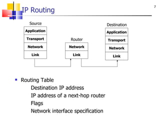 Tcp ip | PPT