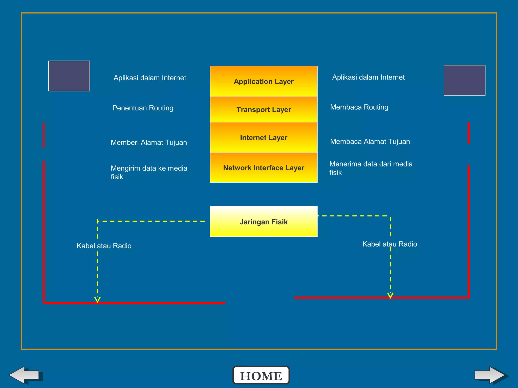 TCP IP | PPT | Free Download