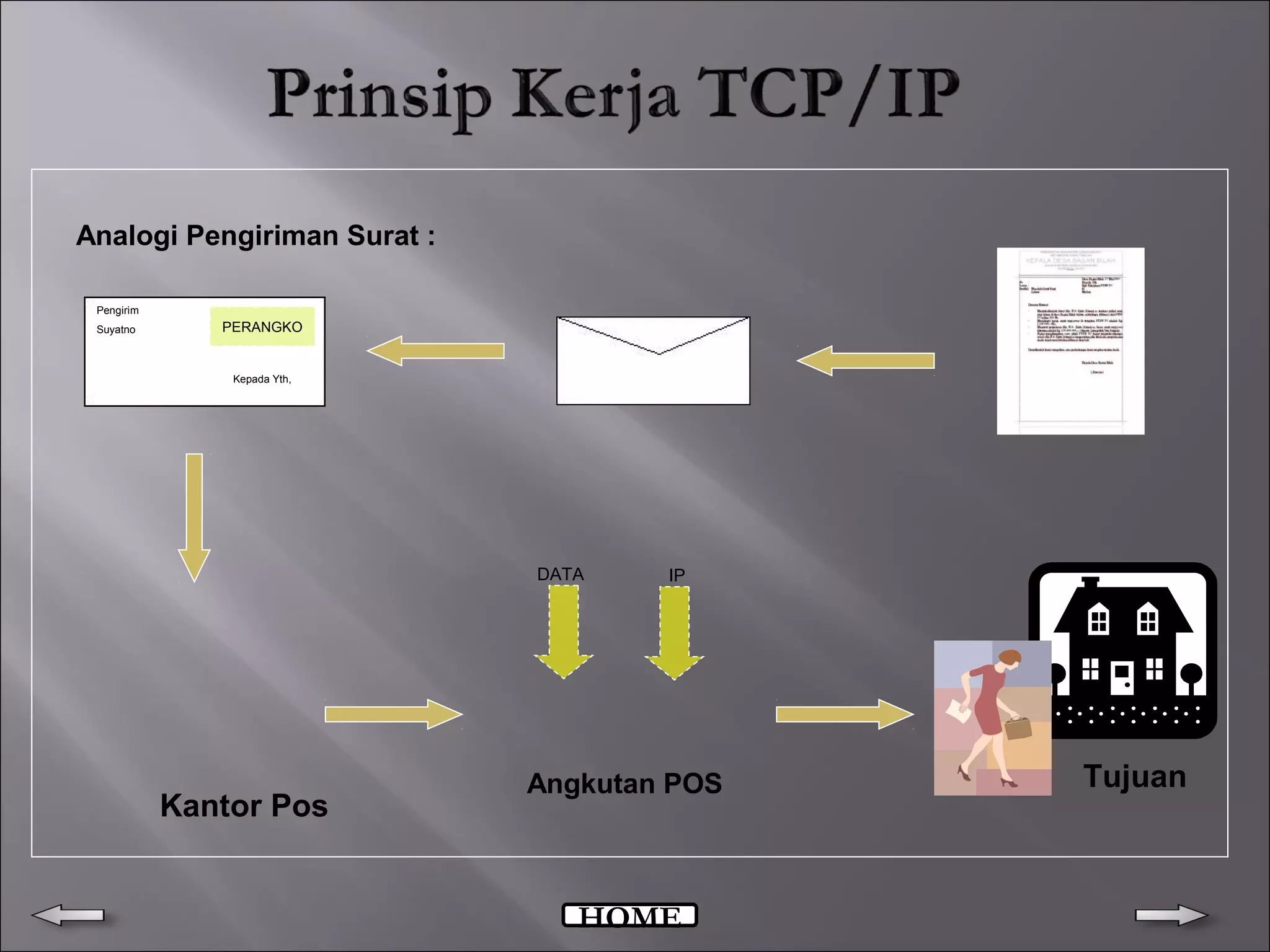 TCP IP | PPT | Free Download