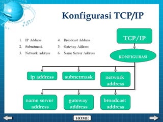 TCP IP | PPT
