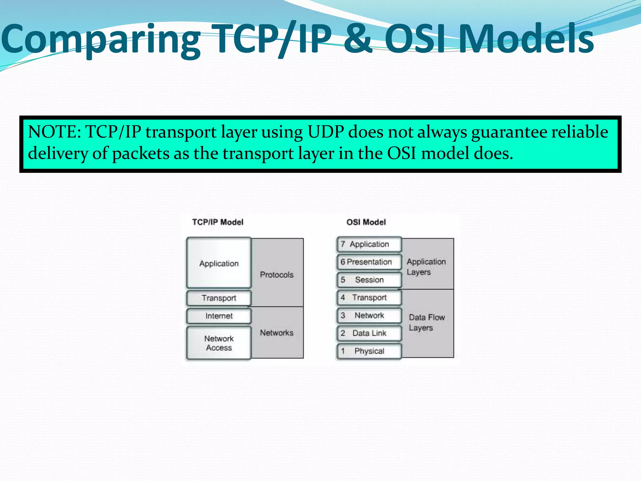 Tcp IP Model | PPTX