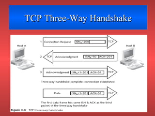 Tcp ip | PPT