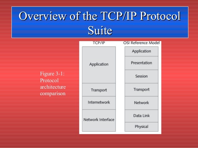 Tcp ip