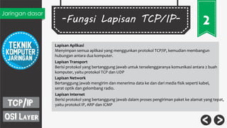 Jaringan Dasar : TCP/IP | PPT