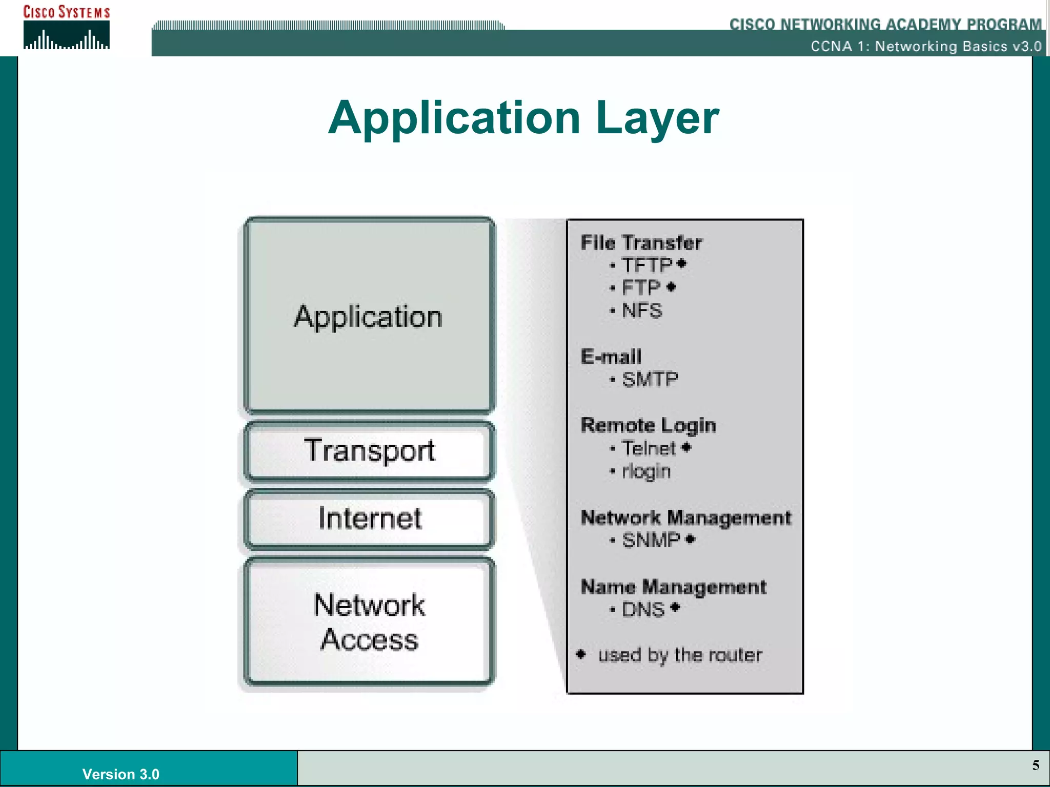 Tcp ip | PPS | Computer Networking | Computing
