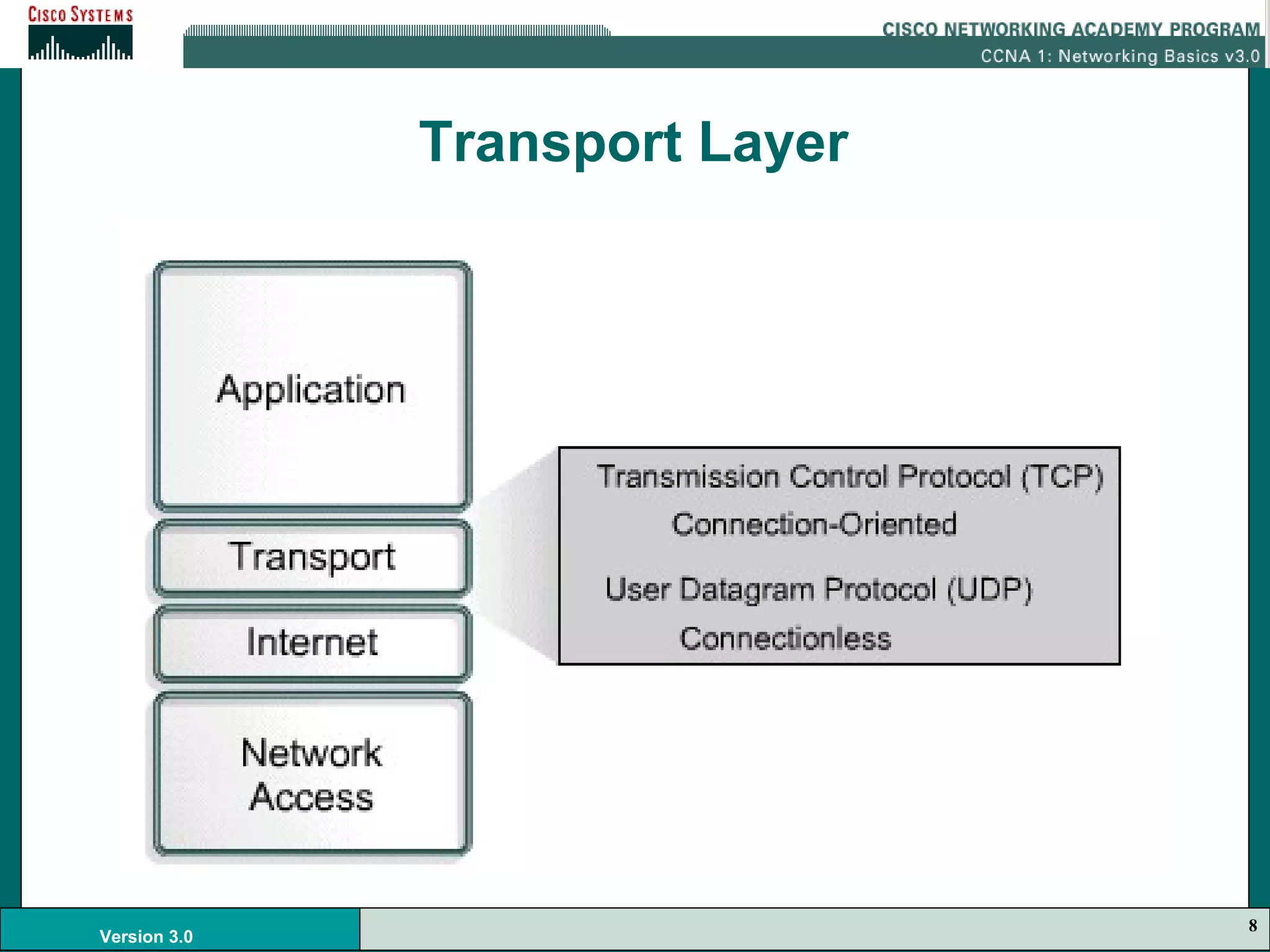 Tcp ip | PPS | Computer Networking | Computing