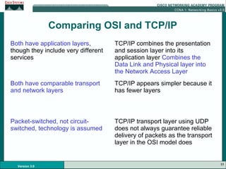 Tcp ip | PPS | Computer Networking | Computing