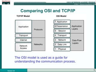 Tcp ip | PPS | Computer Networking | Computing