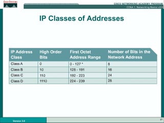 Tcp ip | PPS | Computer Networking | Computing
