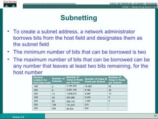 Tcp ip | PPS | Computer Networking | Computing