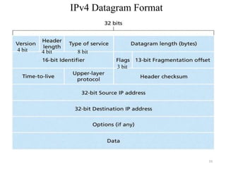 Tcp/ip | PPTX | Internet | Computing