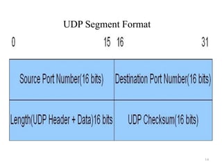 Tcp/ip | PPTX | Internet | Computing