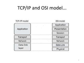 Tcp/ip | PPTX | Internet | Computing