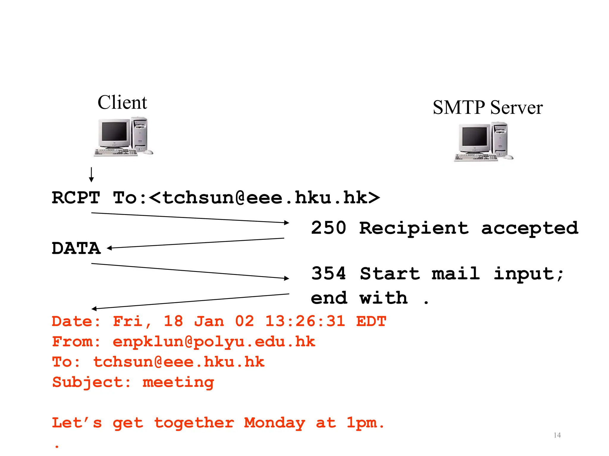 The Internet Protocol Suite Commonly Known As Tcpip Is A Framework