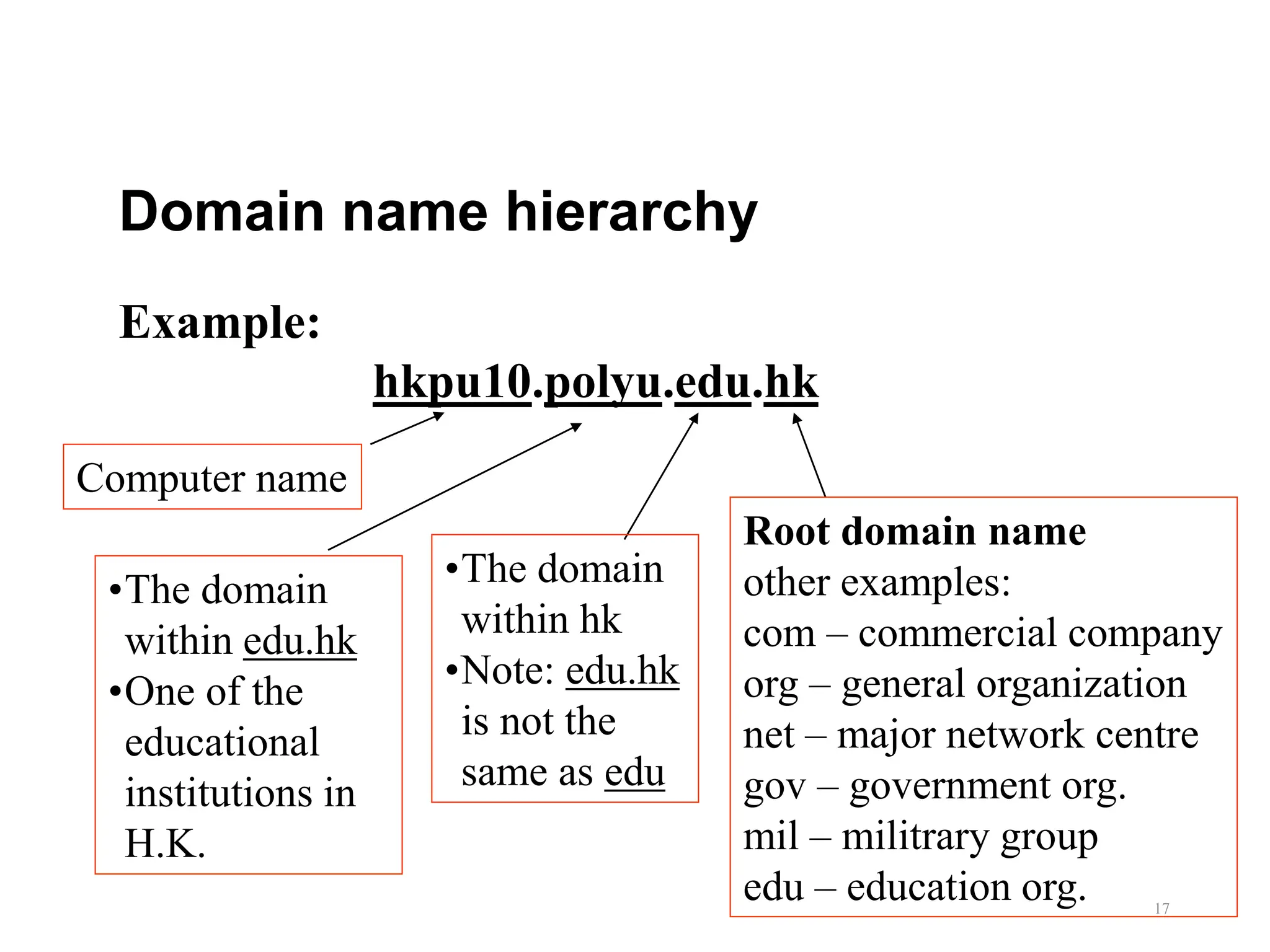 The Internet Protocol Suite Commonly Known As Tcpip Is A Framework