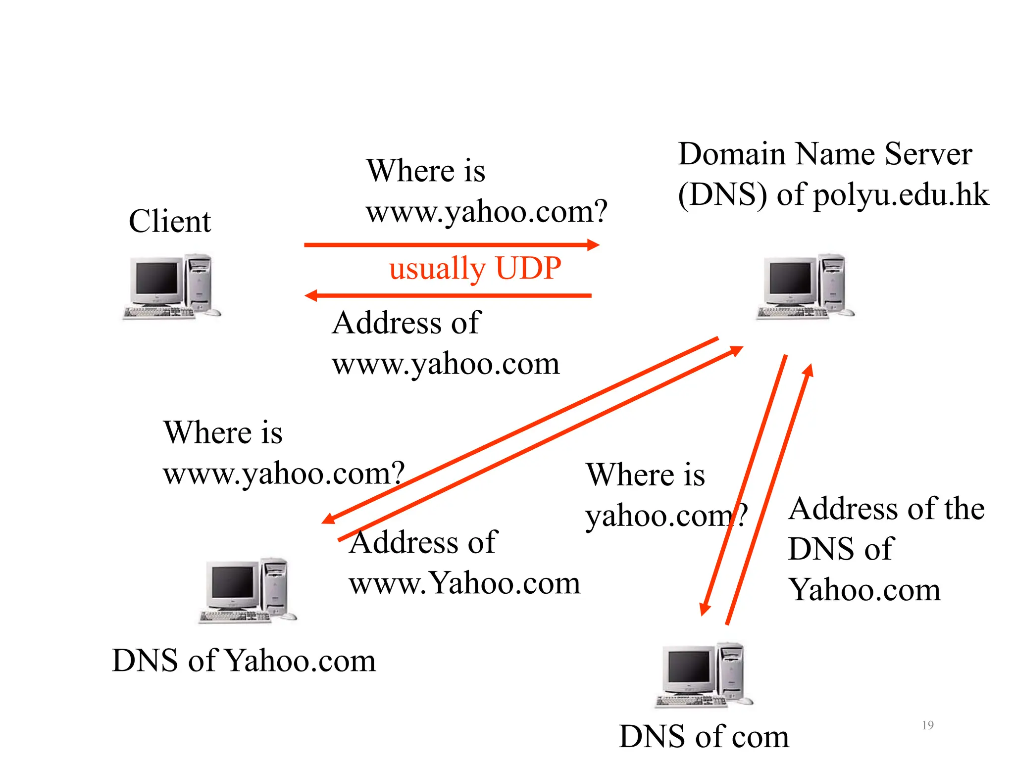 The Internet protocol suite, commonly known as TCP/IP, is a framework ...