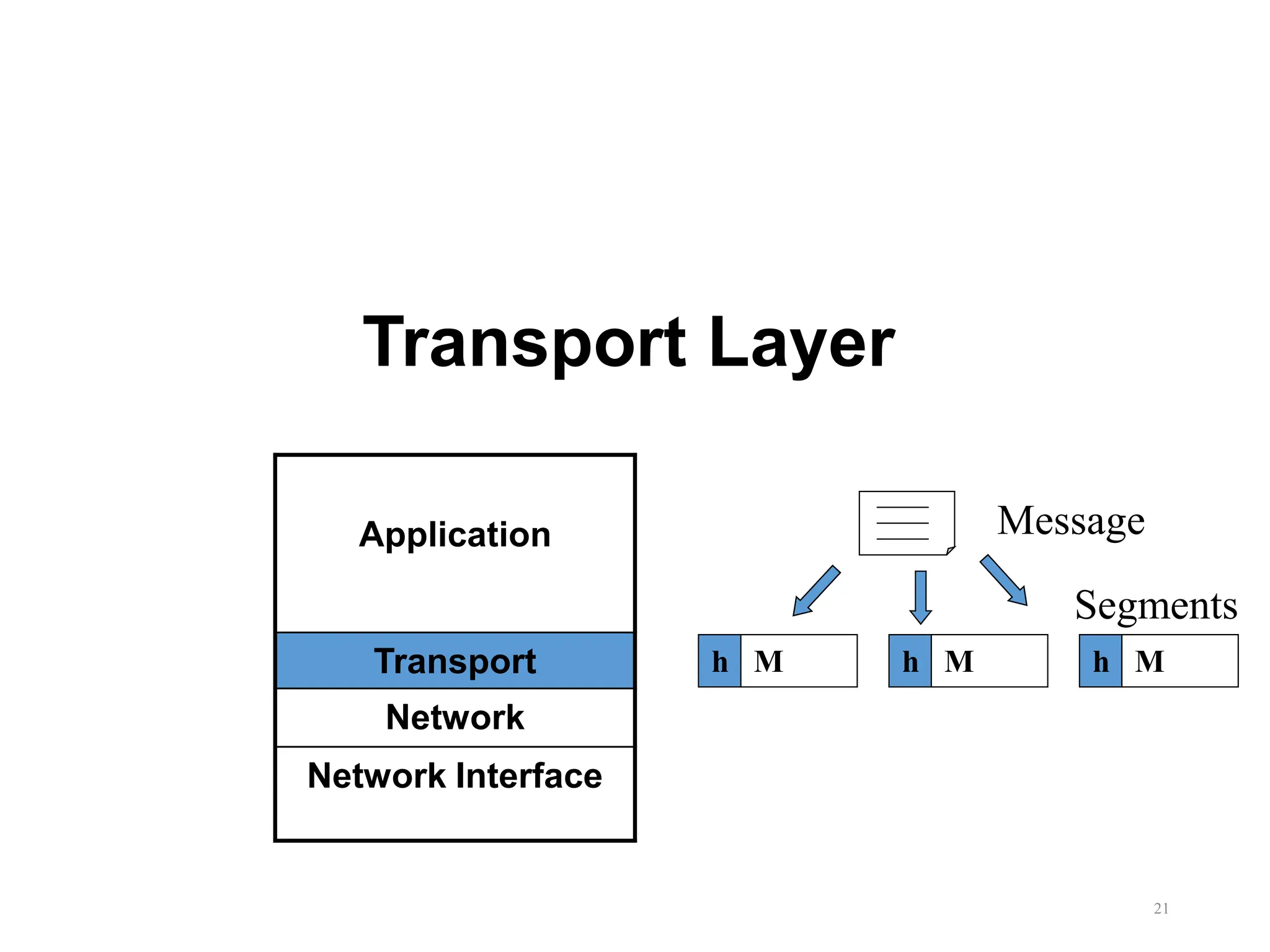 The Internet Protocol Suite Commonly Known As Tcpip Is A Framework