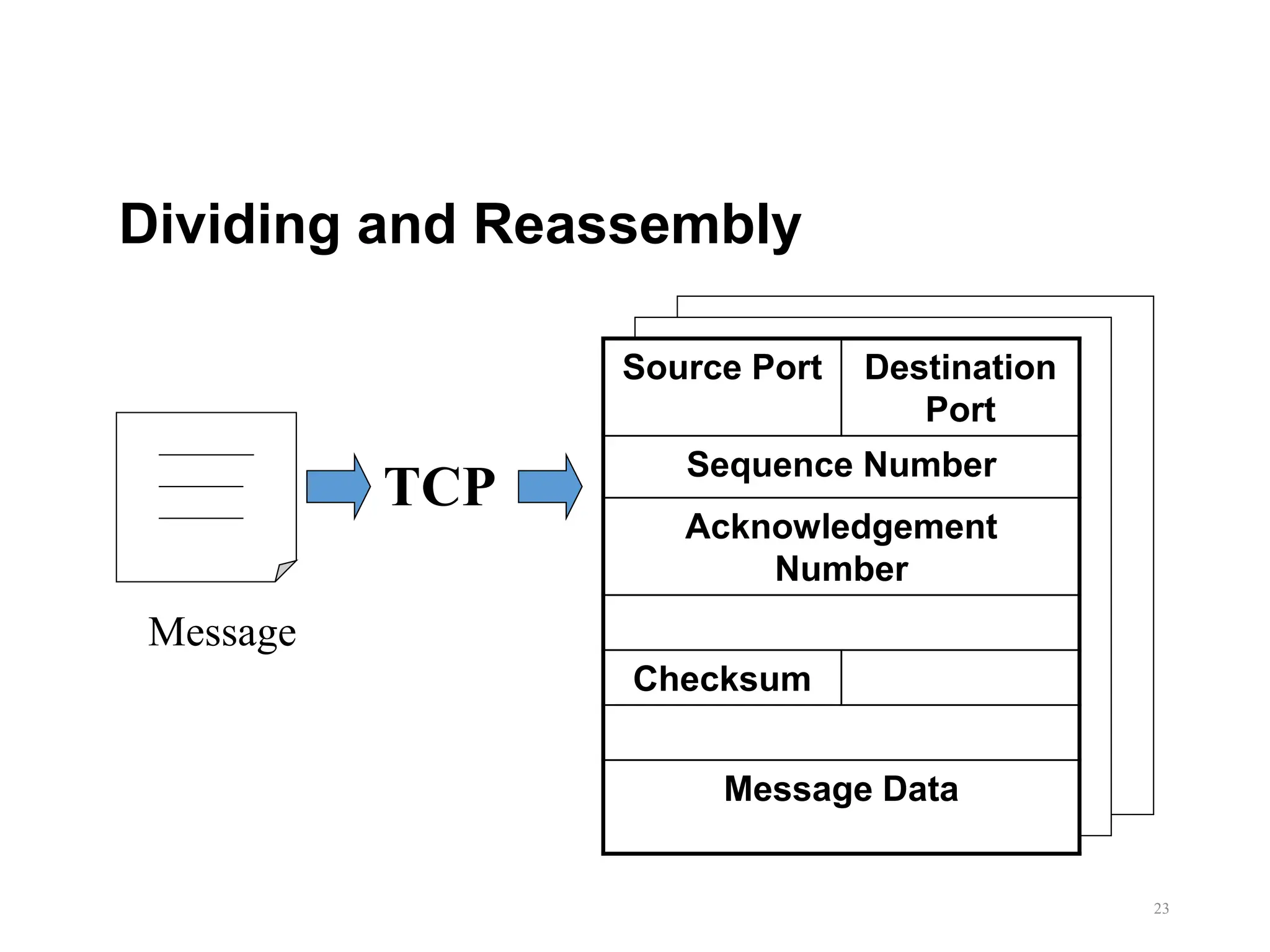 The Internet Protocol Suite Commonly Known As Tcpip Is A Framework