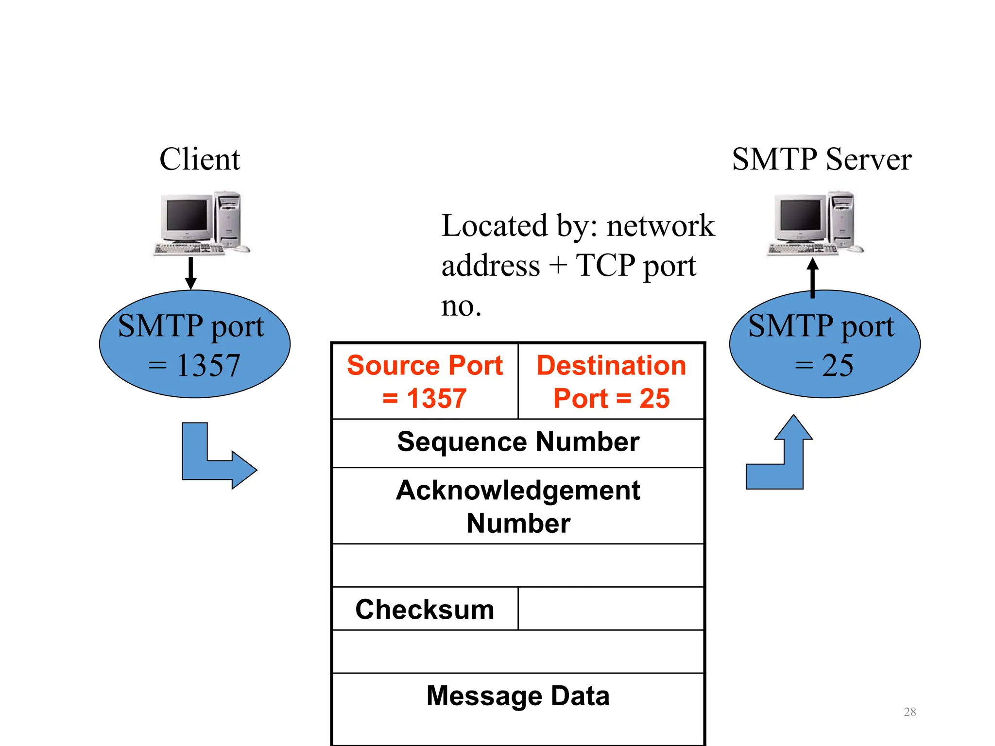 The Internet protocol suite, commonly known as TCP/IP, is a framework ...