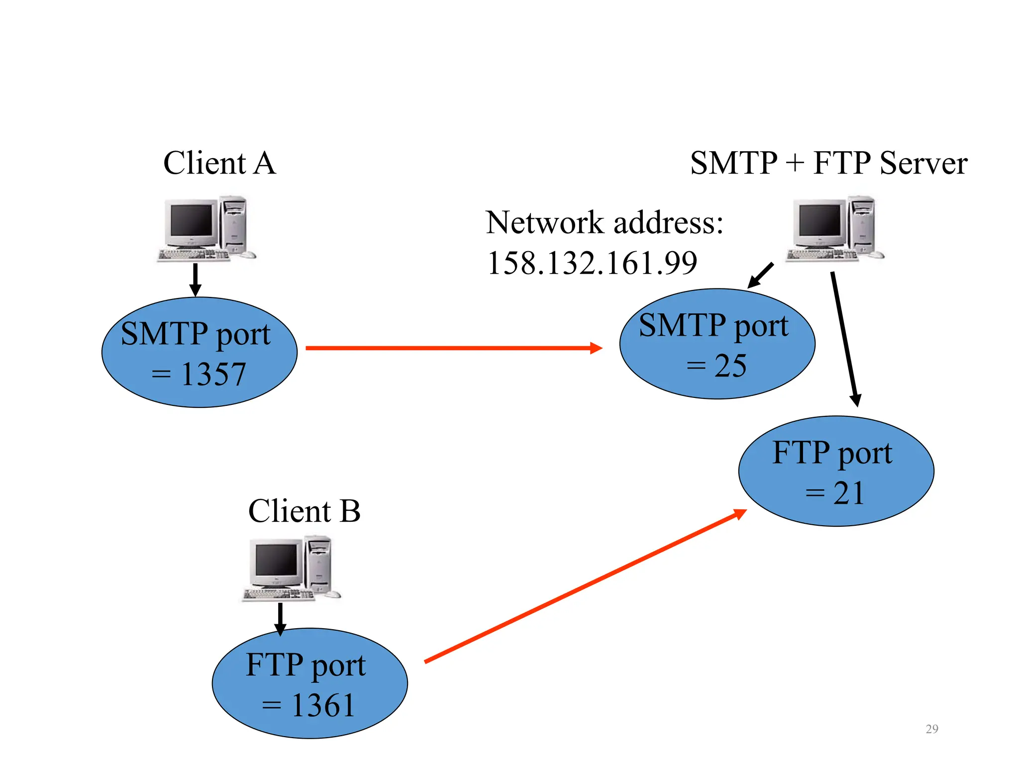 The Internet Protocol Suite Commonly Known As Tcpip Is A Framework