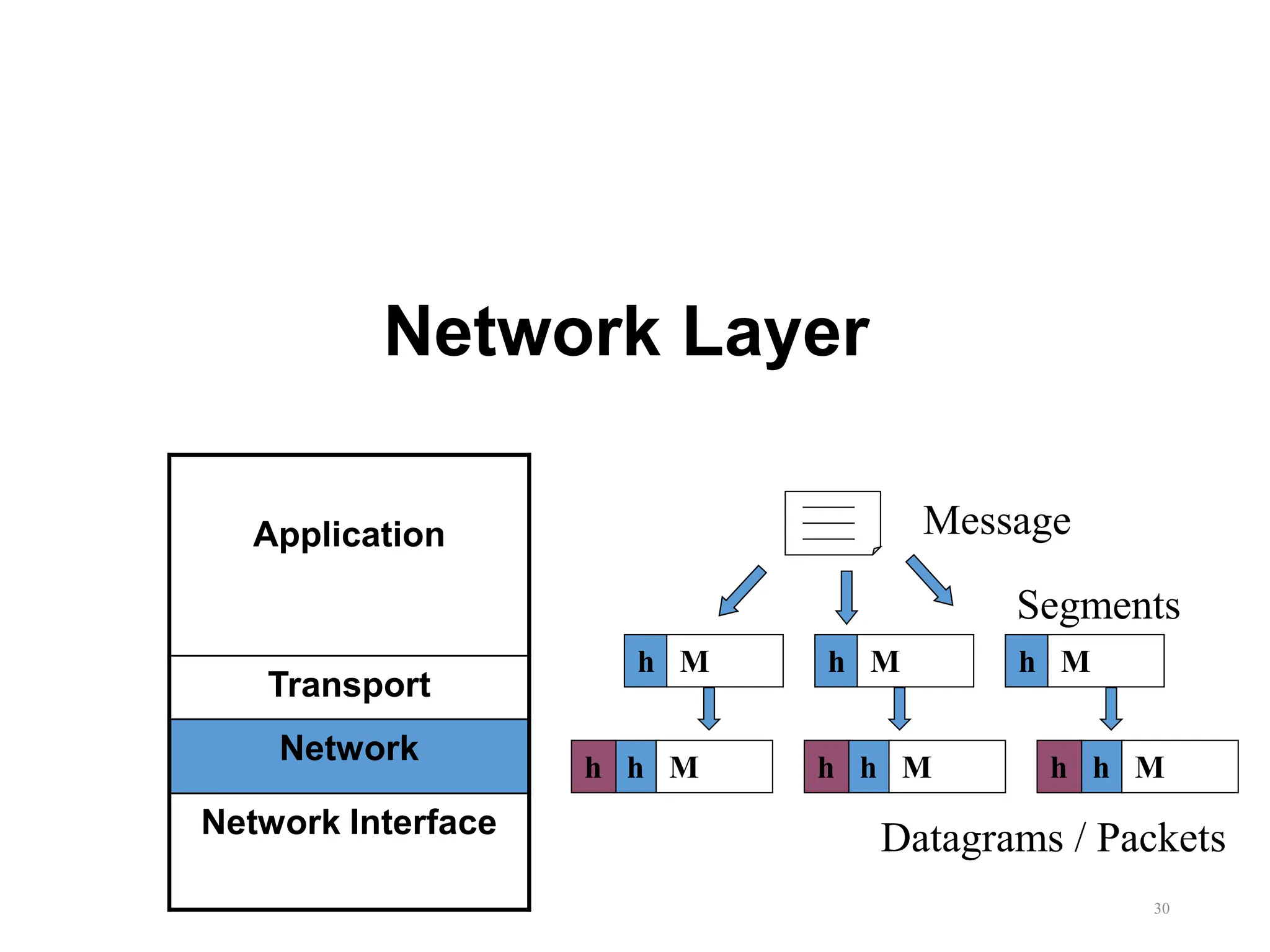 The Internet Protocol Suite Commonly Known As Tcpip Is A Framework