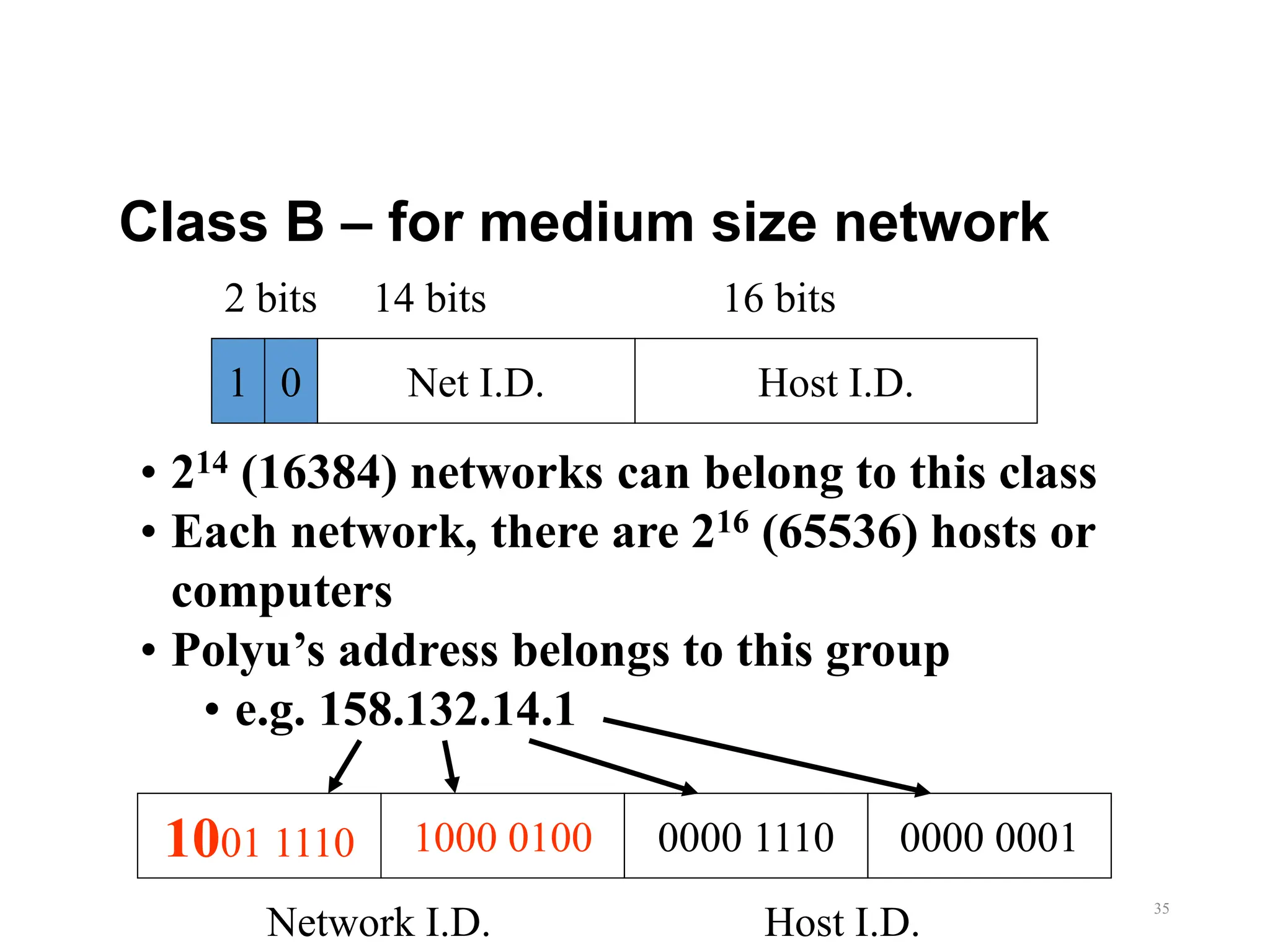 The Internet Protocol Suite Commonly Known As Tcpip Is A Framework