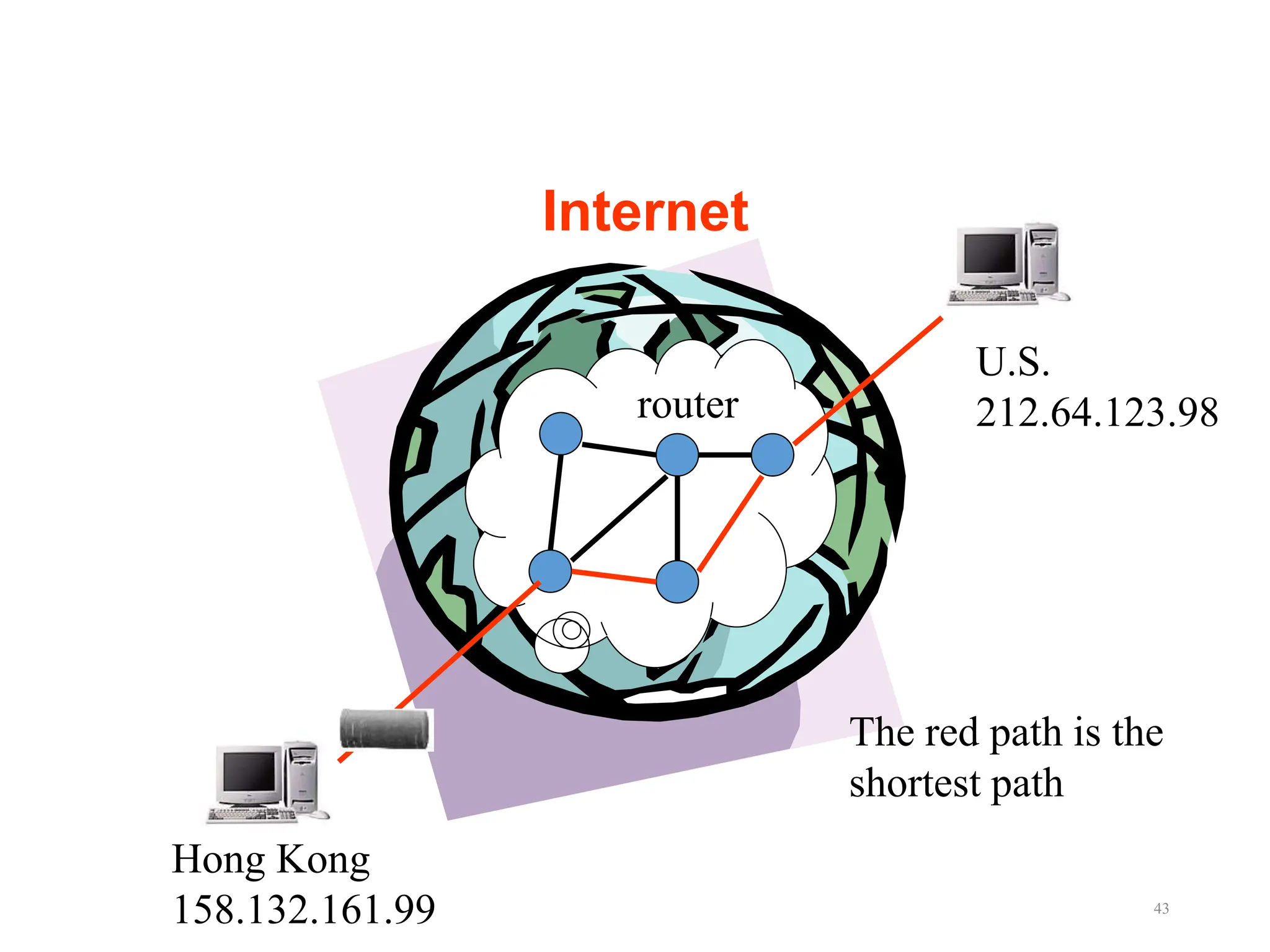 The Internet Protocol Suite Commonly Known As Tcpip Is A Framework