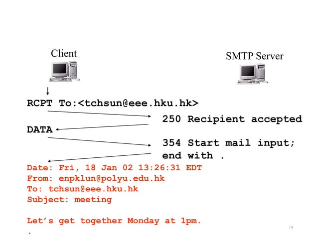 The Internet protocol suite, commonly known as TCP/IP, is a framework for organizing the set of ...
