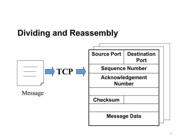 The Internet protocol suite, commonly known as TCP/IP, is a framework ...