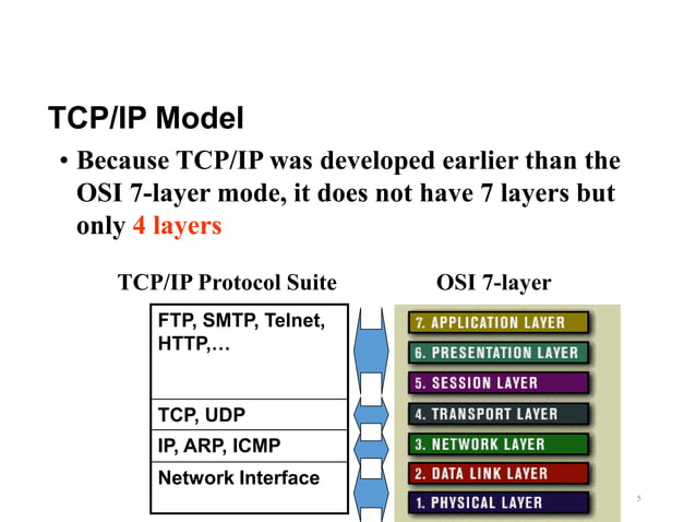 The Internet Protocol Suite Commonly Known As Tcpip Is A Framework