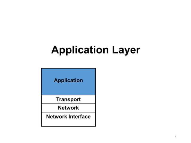 The Internet Protocol Suite Commonly Known As Tcpip Is A Framework For Organizing The Set Of