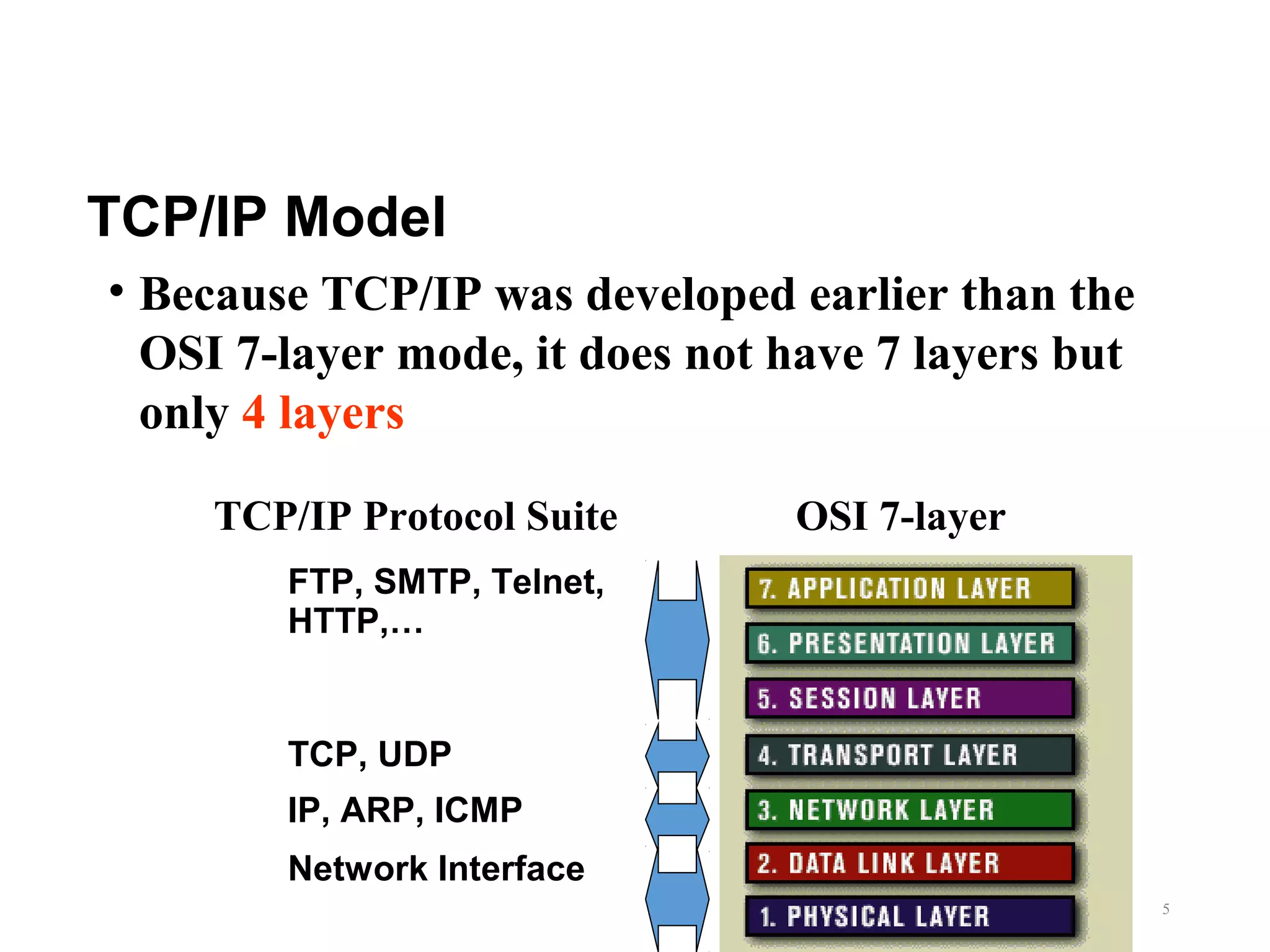 TCP/IP | PPT