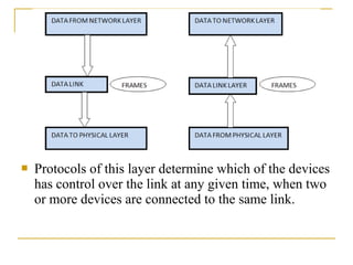 TCP/IP Protocols With All Layer Description | PPT