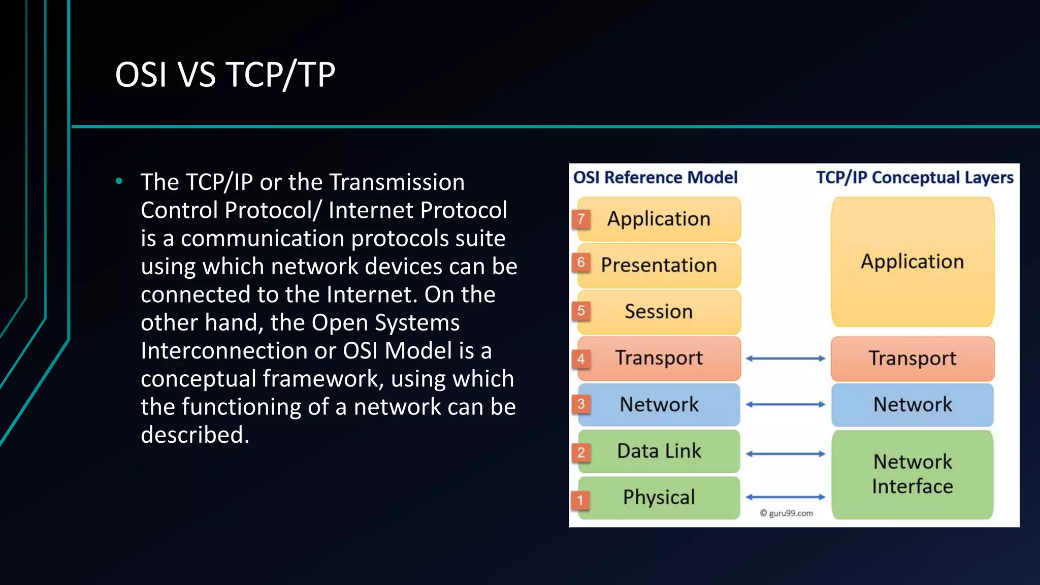 Tcpippptx 