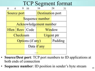tcpip.ppt