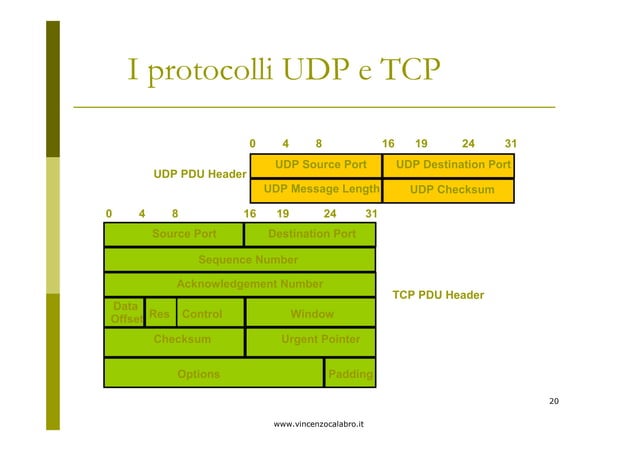 TCP IP | PPT
