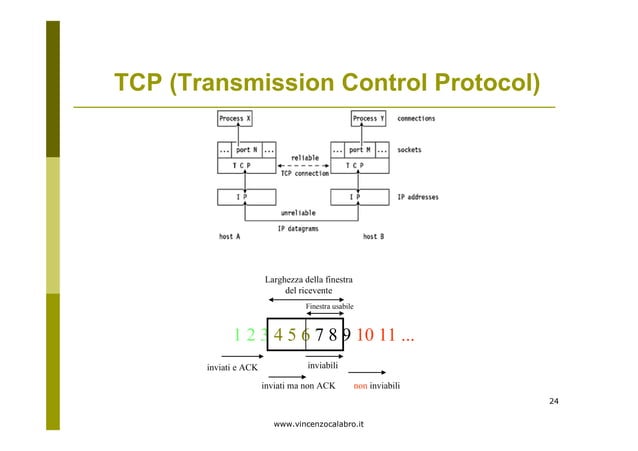 TCP IP | PPT